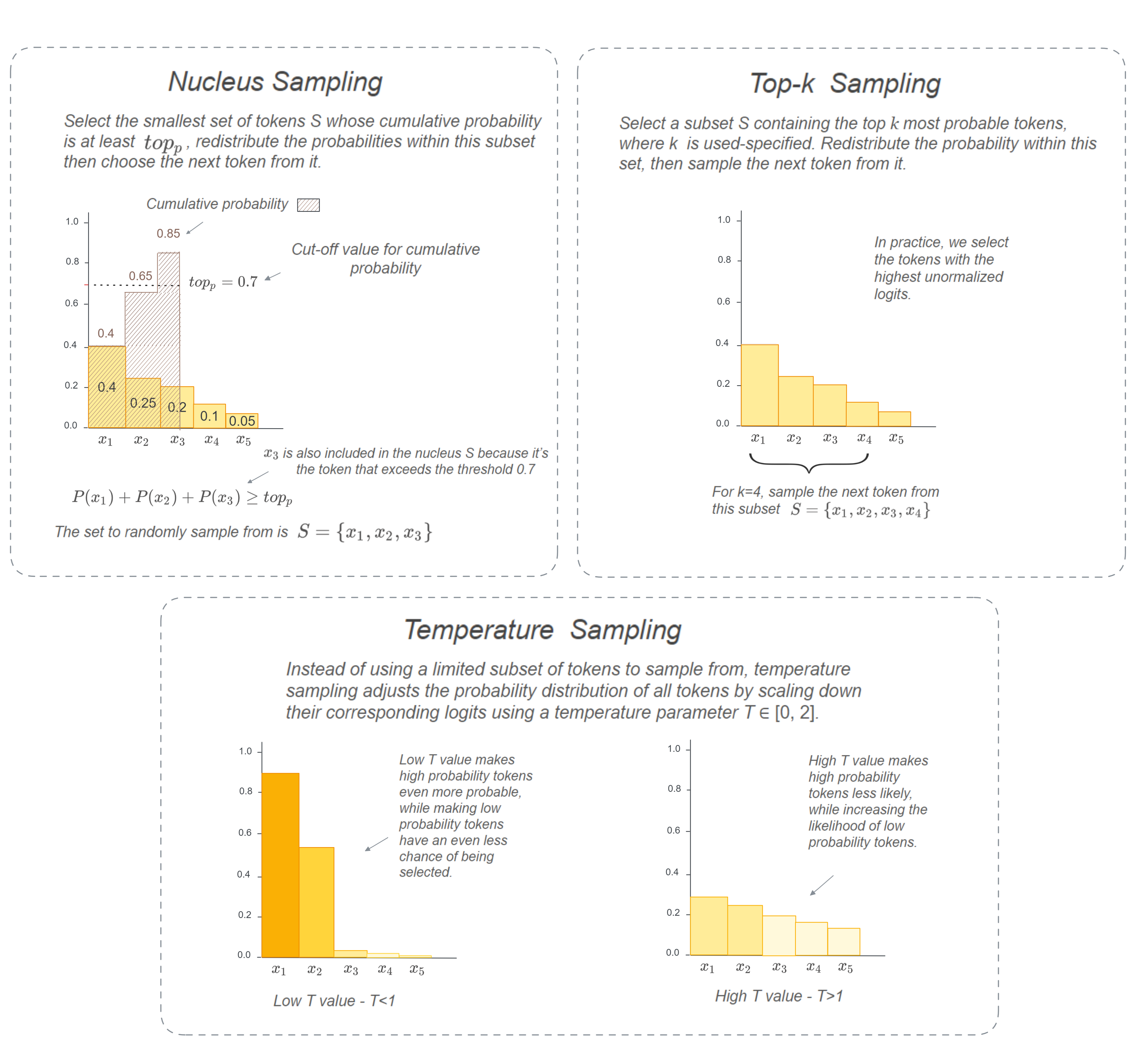 Mastering QLoRa : A Deep Dive into 4-Bit Quantization and LoRa Parameter Efficient Fine-Tuning ...